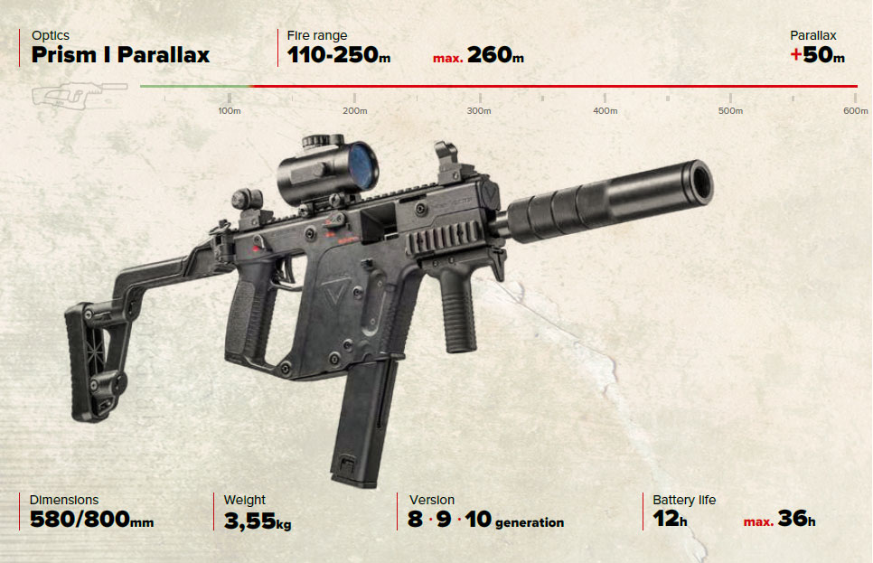 Sub Machine Gun – B2B Tactical
